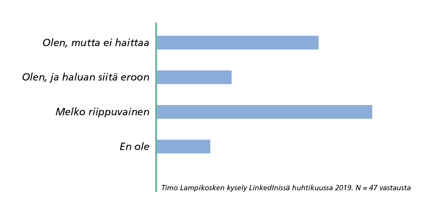Luurikuuri – keskittymistä, tasapainoa ja onnistumisia - eSignals julkaisut