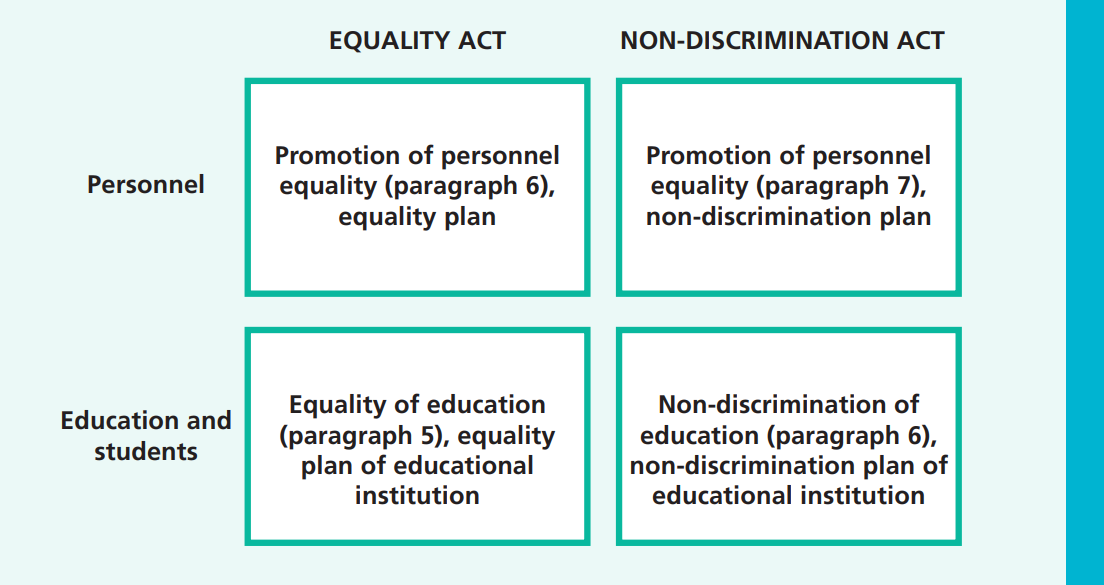 Haaga-Helia Equality and Non-Discrimination Plan 2024–2026 - eSignals ...